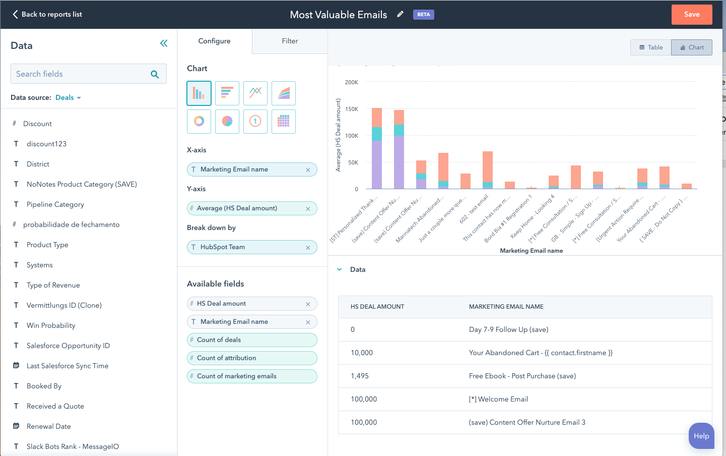 Report On All Your Data Across The Flywheel